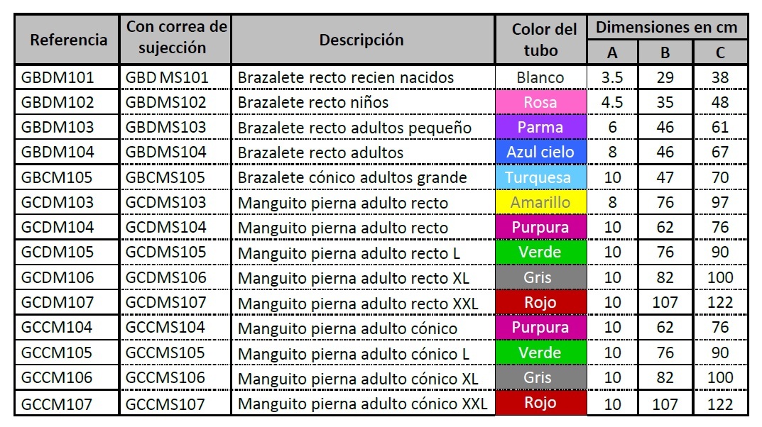 Manguitos de isquemia - Debramedix